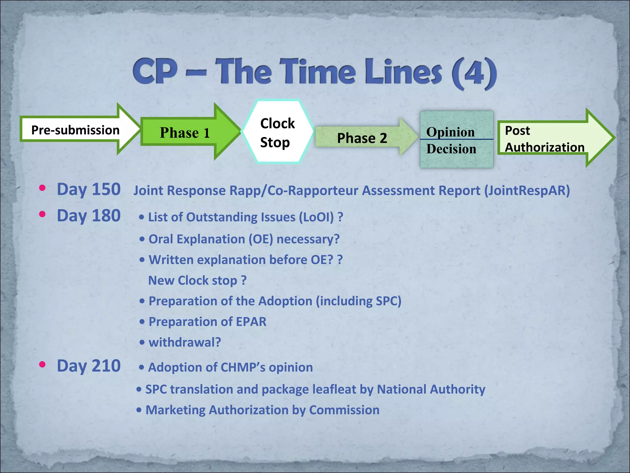 Marketing Authorization In The Eu | PPT