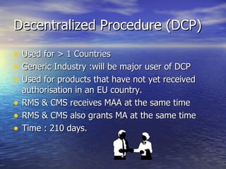 Marketing authorization procedures in eu | PPT