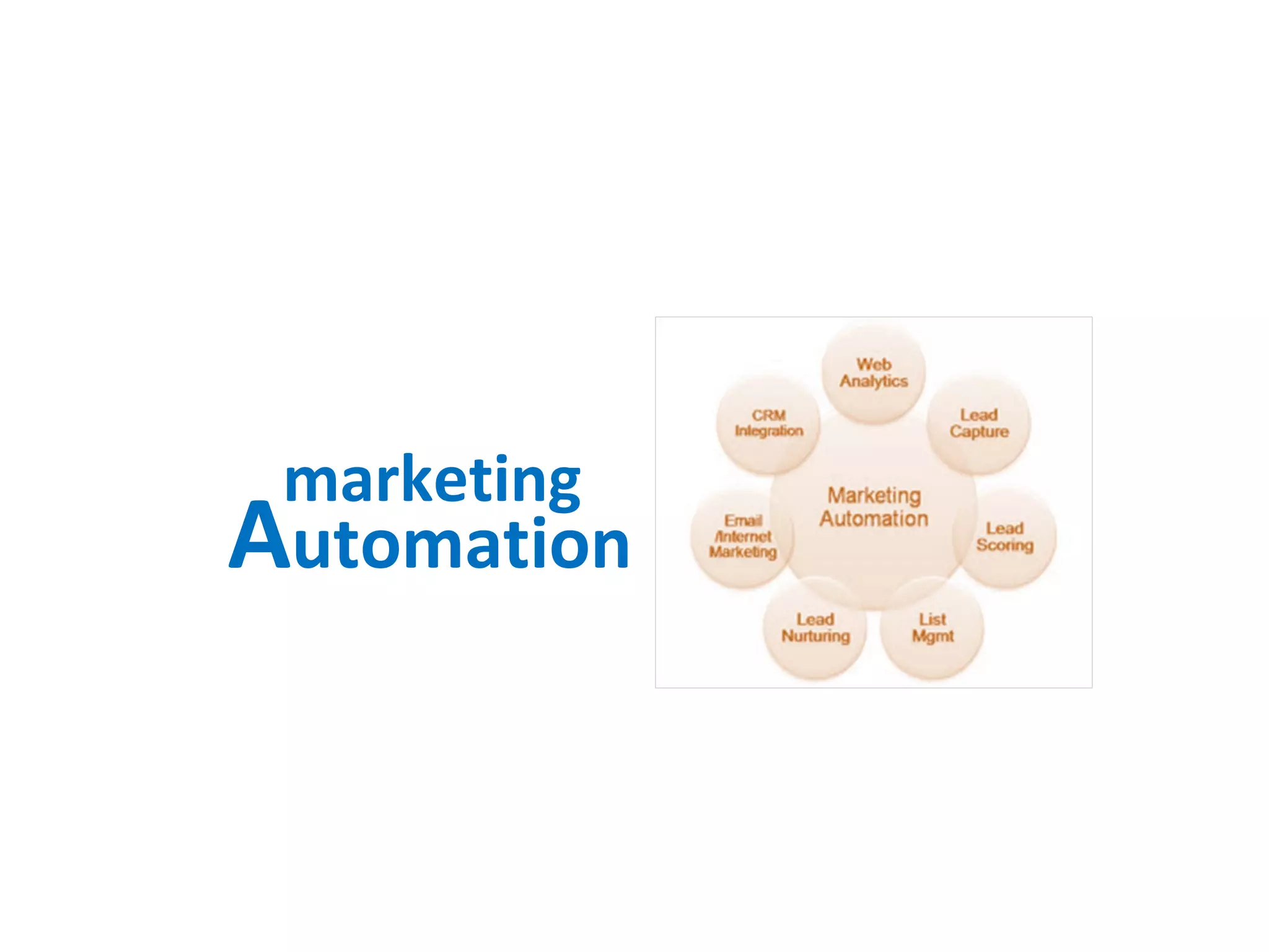 Marketing Automation | PPT