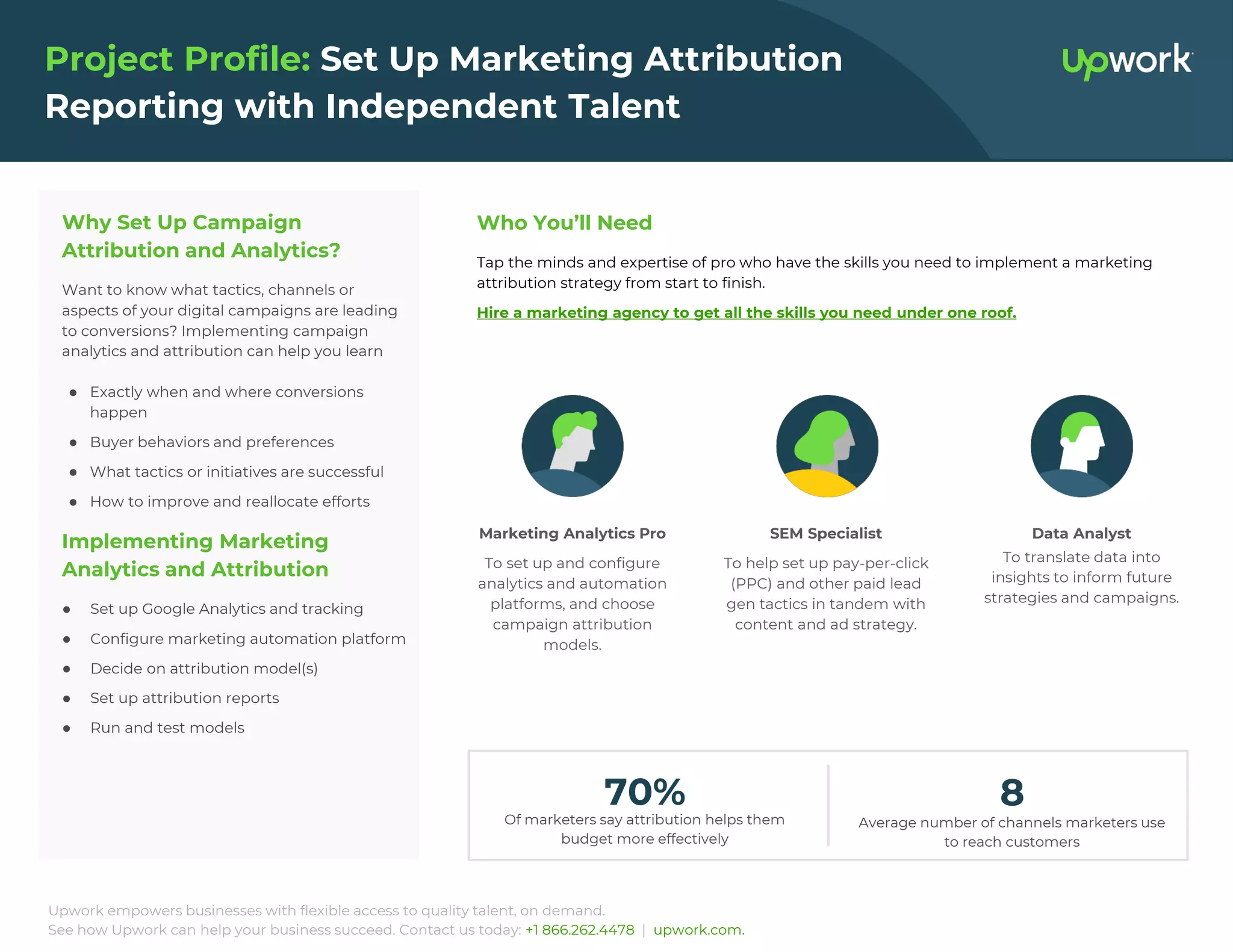 Set Up Marketing Attribution Reporting with Independent Talent | PPT