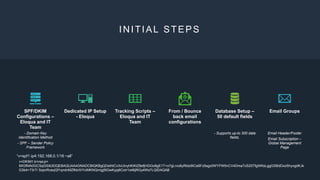 Marketing Automation | Eloqua | PPT
