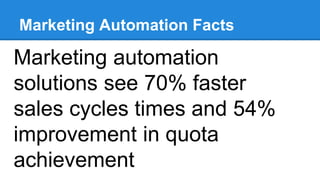 Marketing automation, why bother, WIFM? | PPT