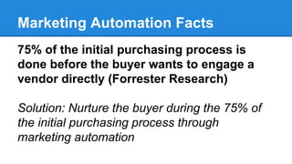 Marketing automation, why bother, WIFM? | PPT