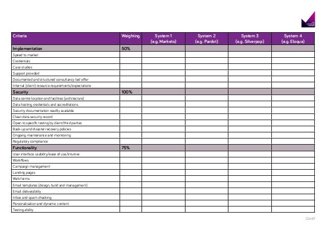 Marketing automation evaluation criteria