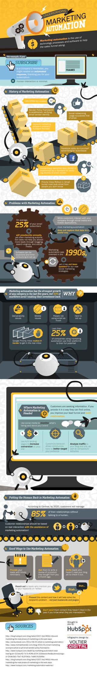 Marketing Automation Infographic | PDF