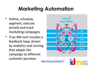 Marketing Automation Marketing Week Live 1014 IDM session | PPT