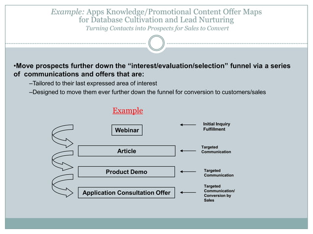 Marketing Automation Primer Ppt