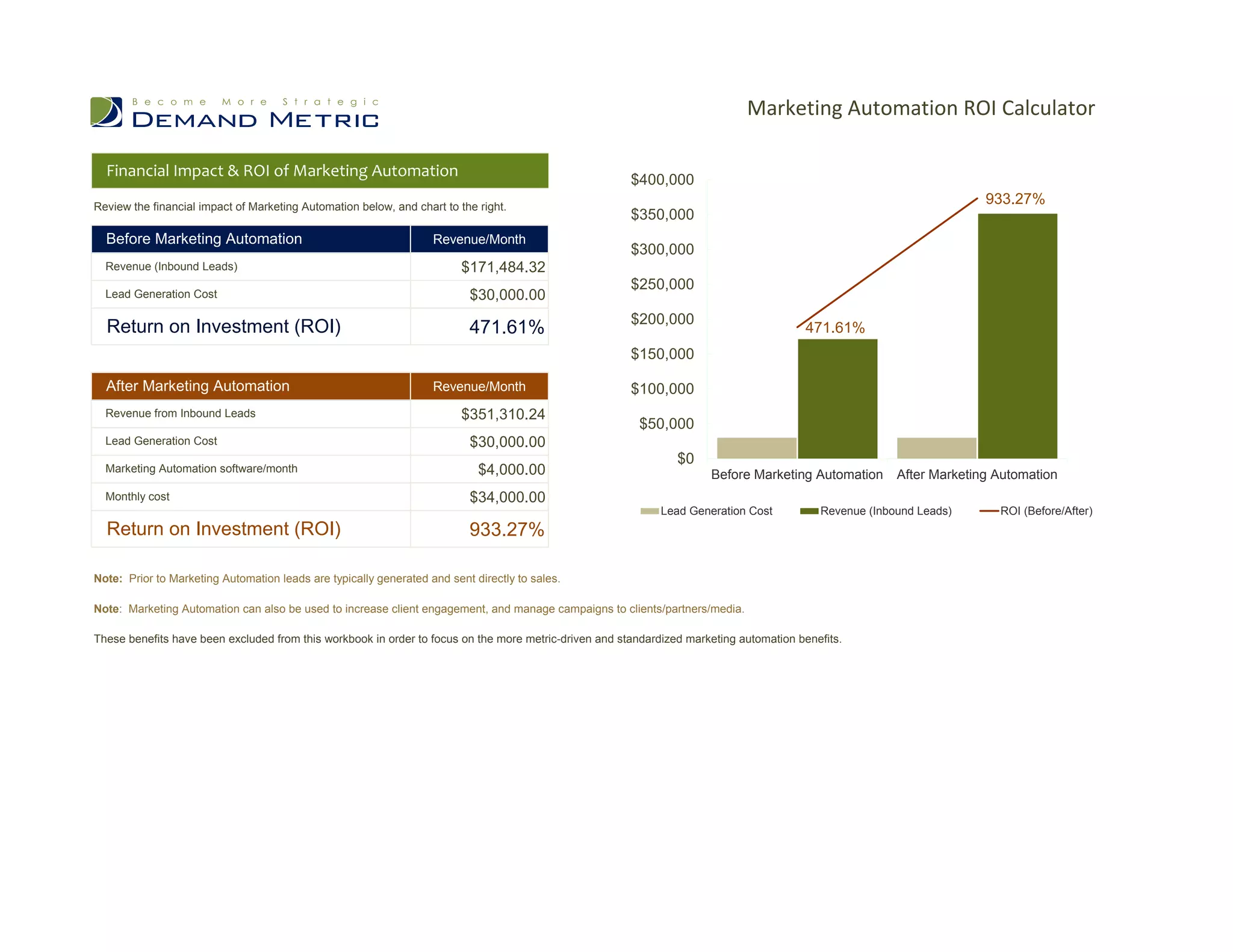 Marketing Automation ROI Calculator | PPT