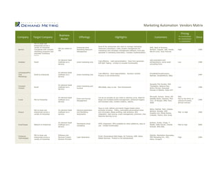 Marketing Automation Vendors Matrix | PDF