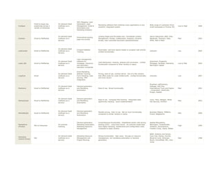 Marketing Automation Vendors Matrix | PDF