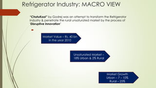 Marketing basics case study 1 - chotukool - annanagar center - chennai ...