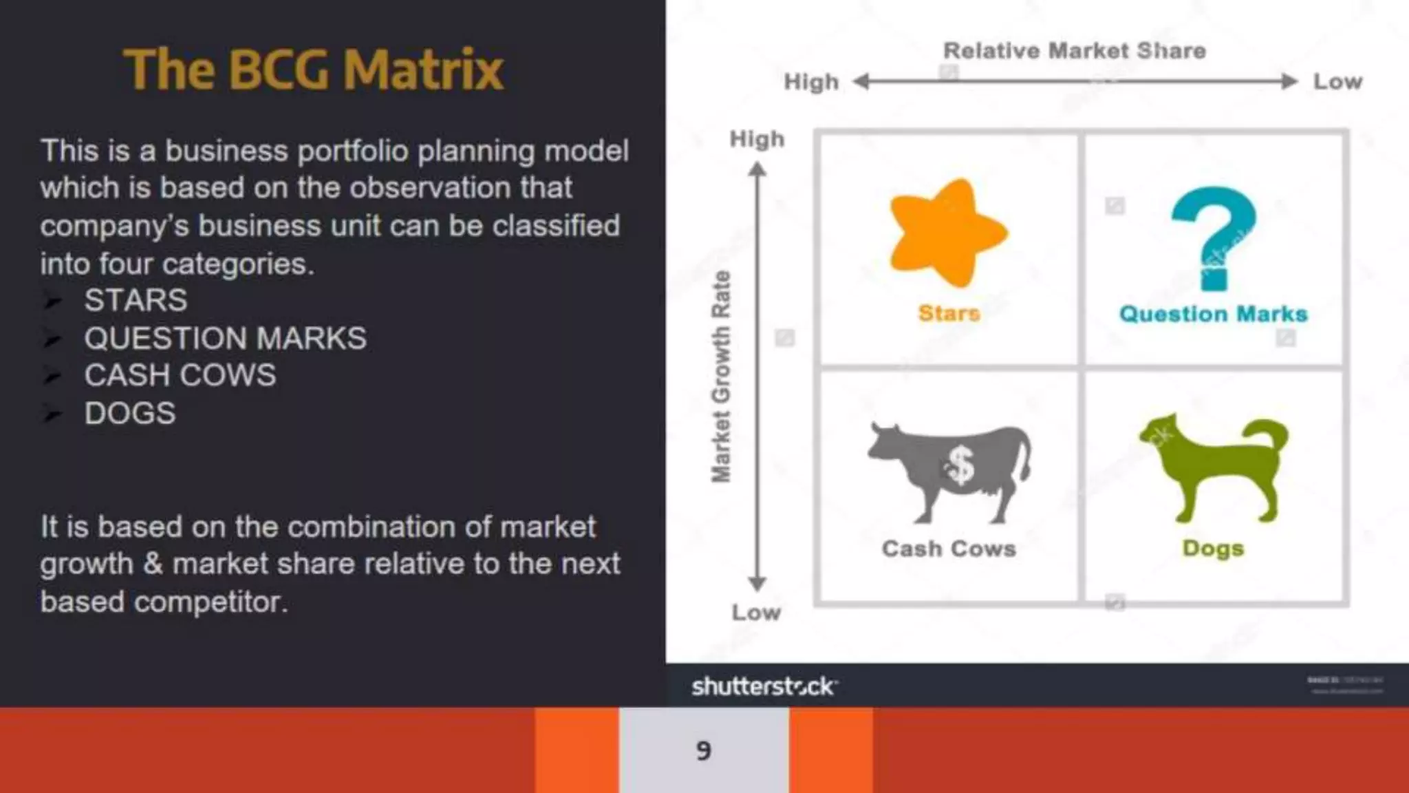 Marketing bcg matrix | PPT