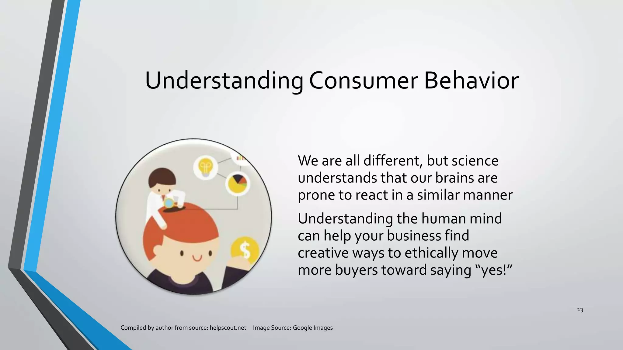 Marketing & Behavioral Science Part 3 of 3 pptx | PPT