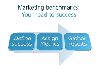 Marketing benchmarks your road to success | PPT