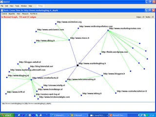 Marketingblog Social Network Analysis | PPT | Business | Business and ...