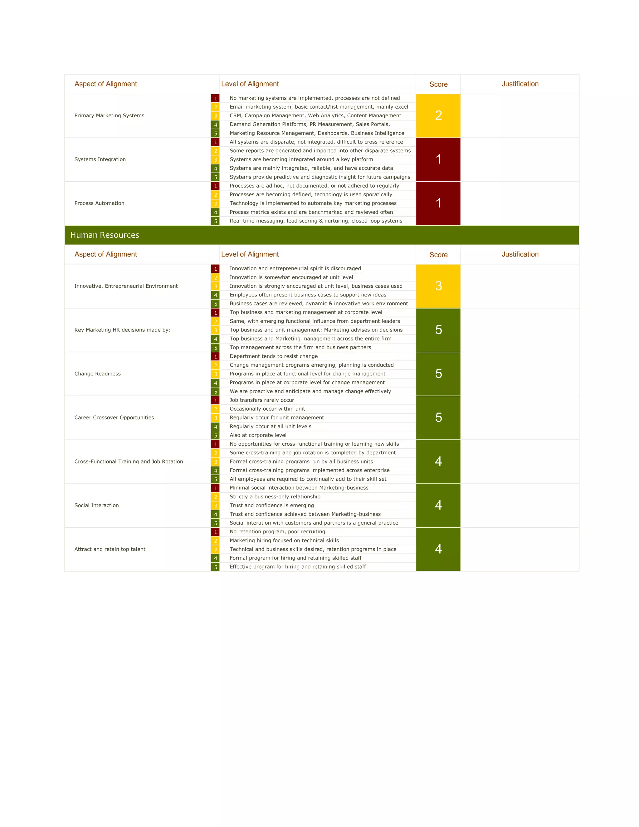 Marketing Business Alignment Tool | PDF