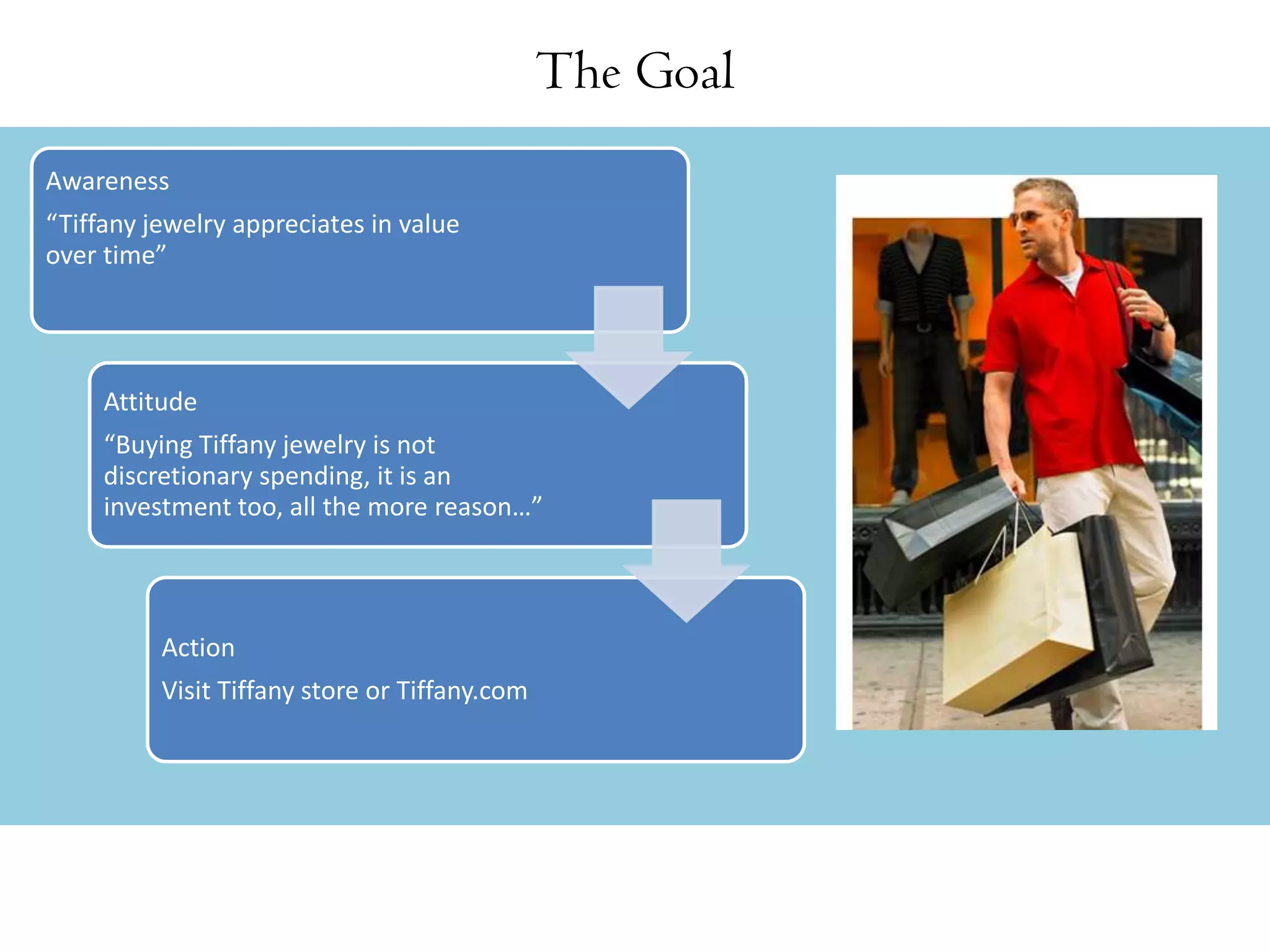 Integrated Marketing Communications Project - Tiffany & Co. | PPTX