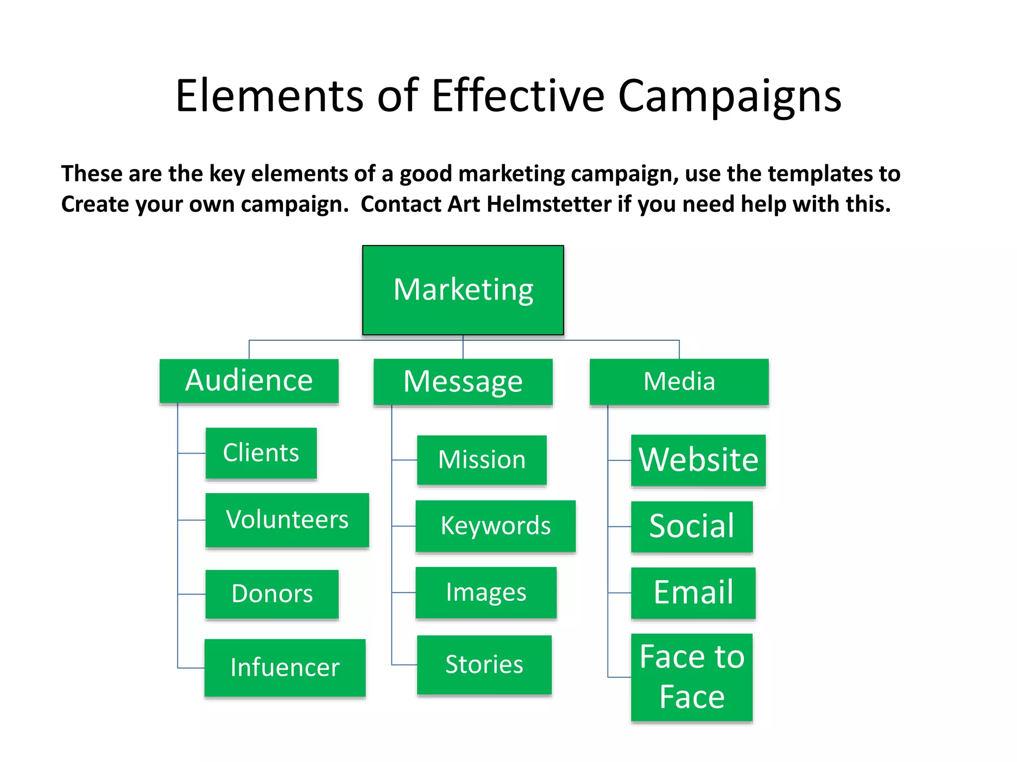 Non-profit Marketing campaign template | PPTX