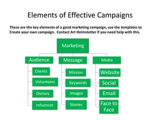 Non-profit Marketing campaign template | PPT