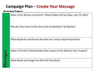 Non-profit Marketing campaign template | PPT