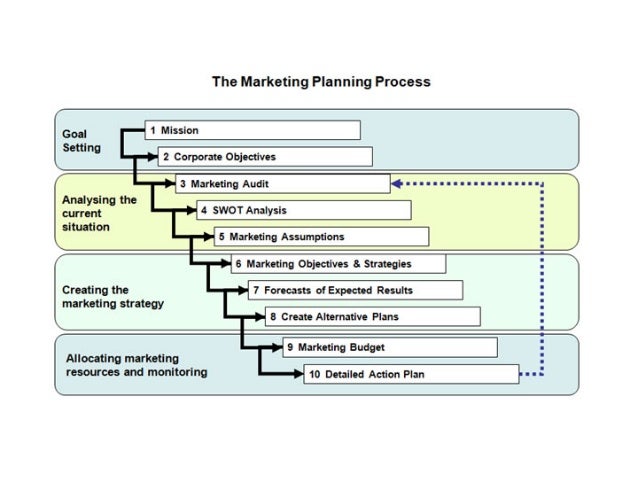 Visual Marketing Plan – Visually yours