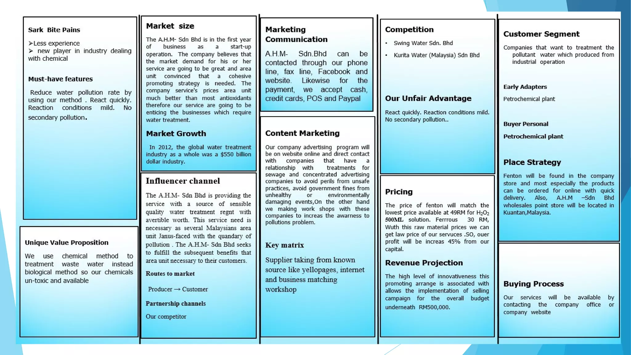 Marketing canvas | PPT