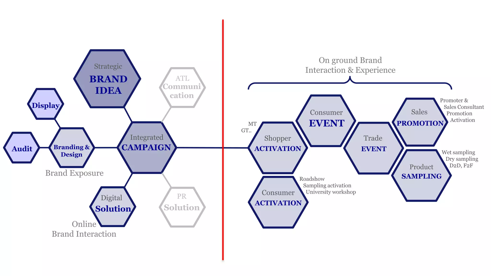 Marketing career path | PPTX