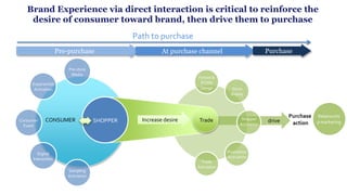 Marketing career path | PPT