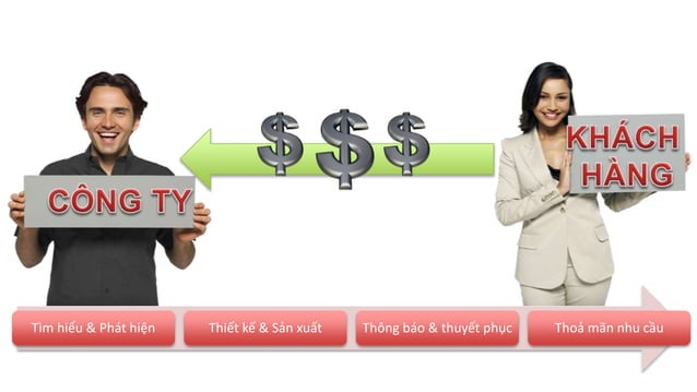 Marketing career path | PPT