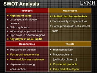 Marketing case of lvmh | PPTX