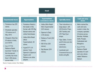 Marketing case study d-mart | PDF