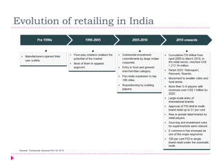 Marketing case study d-mart | PDF