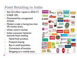 Marketing case study d-mart | PDF