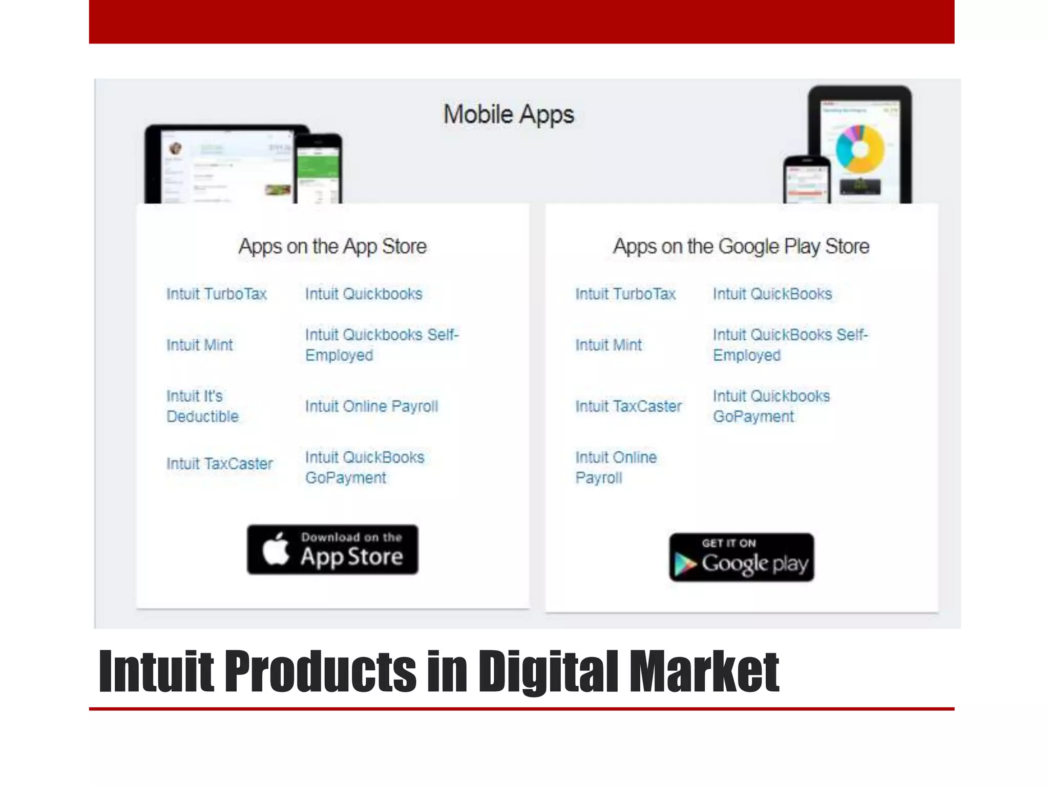 Marketing case study on intuit | PPTX