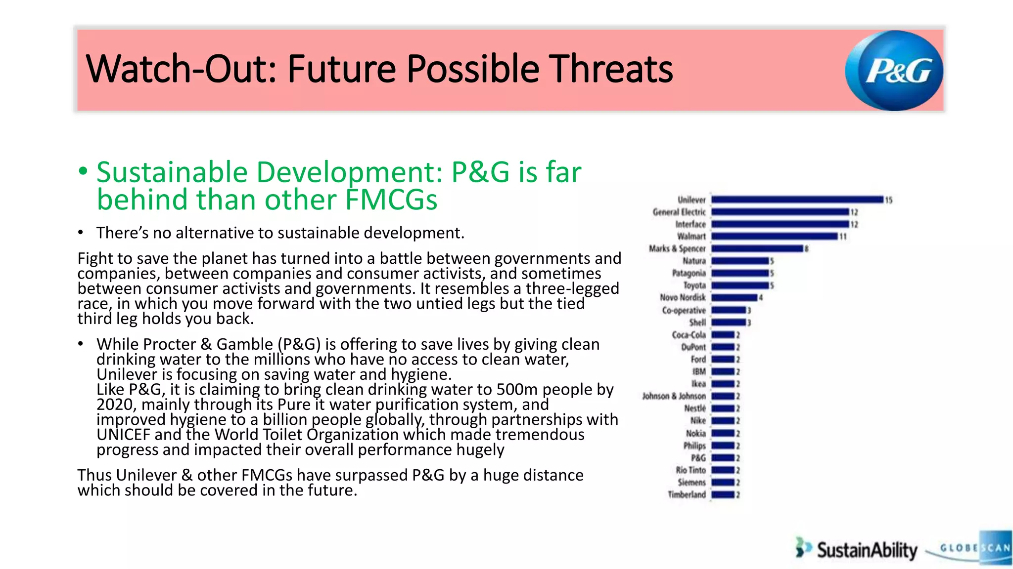 Marketing case study on procter & gamble (P&G) | PPTX