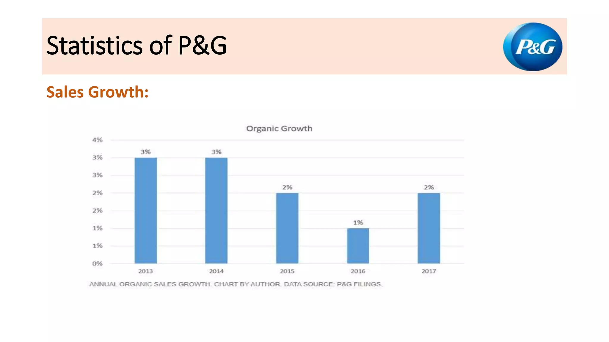 Marketing case study on procter & gamble (P&G) | PPTX
