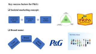 Marketing case study on procter & gamble (P&G) | PPTX