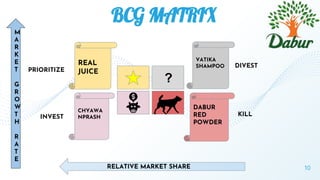 Marketing strategy of indigo | PPT