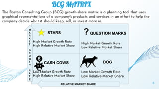 Marketing strategy of indigo | PPT