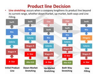 Product Strategy with Indian Examples | PPTX