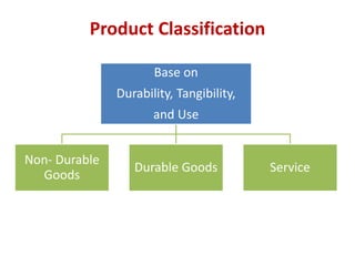 Product Strategy with Indian Examples | PPTX