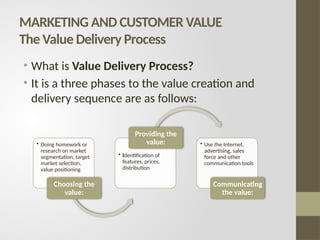 marketing ch# 2 key notes and points of whole chapter | PPTX