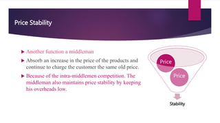 Marketing channel | PPTX