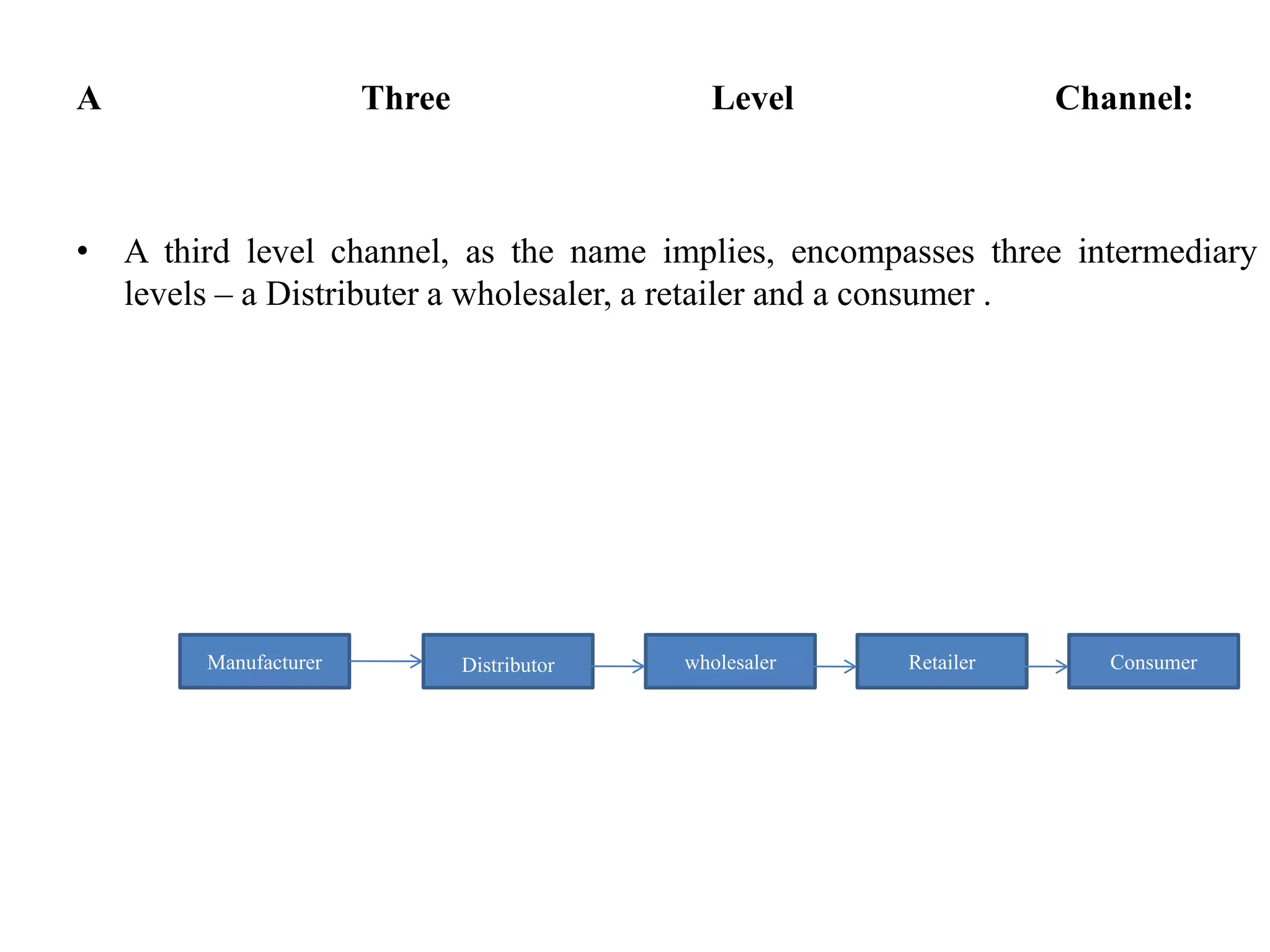 marketing channel . SM.pptx