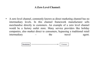 marketing channel . SM.pptx