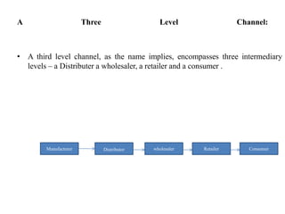 marketing channel . SM.pptx