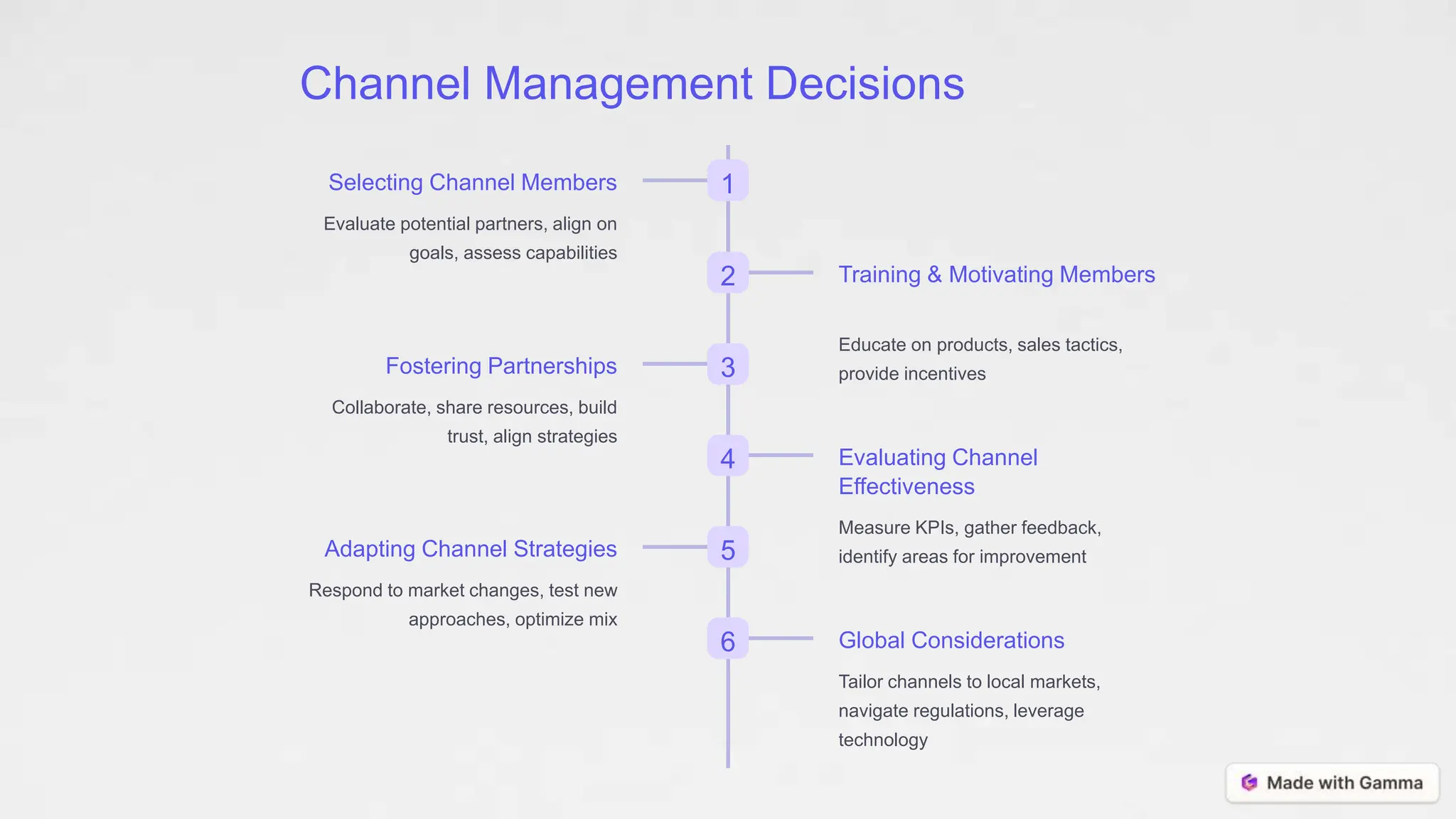 Marketing Channels Index- 1.Marketing channels and value networks | PPTX