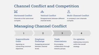 Marketing Channels Index- 1.Marketing channels and value networks | PPTX