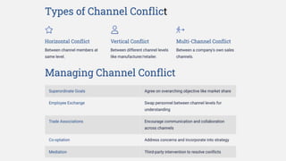 Marketing Channels Index- 1.Marketing channels and value networks | PPTX