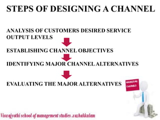 Marketing channel design | PPTX